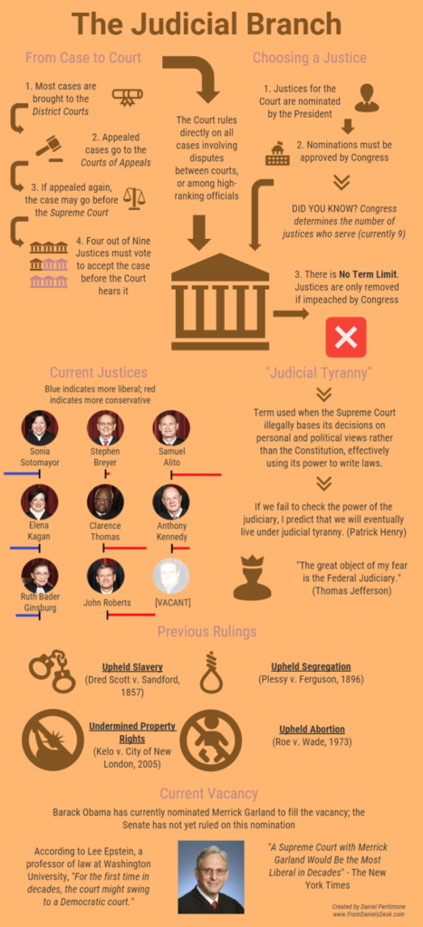 Judicial Branch | From Daniel's Desk