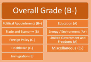 Overall Report Card | From Daniel's Desk